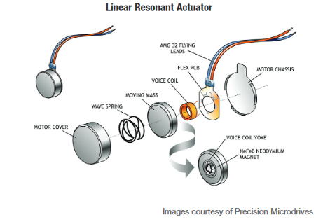Haptic Actuators: Comparing Piezo to ERM and LRA